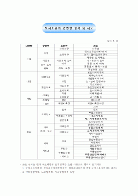 토지소유와 관련한 정책 및 제도-1페이지