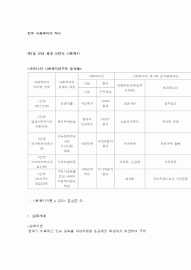 [사회복지] 한국 사회복지의 역사 -1페이지