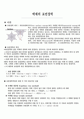 액체의 표면장력-1페이지