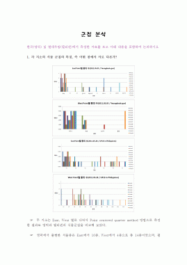 군집 분석-1페이지