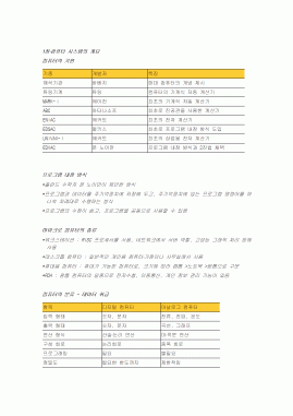 컴활1급자료-1페이지