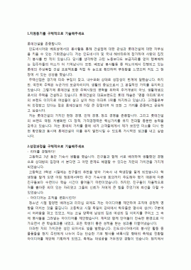 [취업][합격][롯데건설] 영업분야 11년 하반기 최신 자기소개서-1페이지