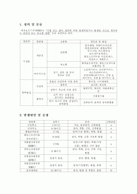 [영양관리론]식중독에 대하여 서술하시오 -1페이지