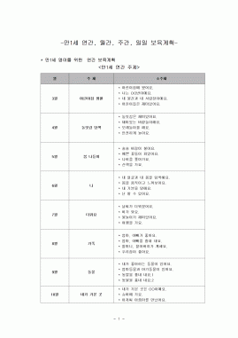 보육과정-만 1세 영아의 발달정도를 참고로 하여 연간(월간)계획안을 작성, 만4세의 일일계획안을 작성-1페이지