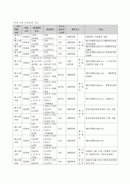 의회의 변천-1페이지