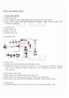 2012년 1학기 컴퓨터의이해 중간시험 핵심체크-1페이지