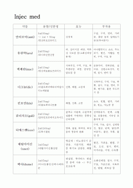 7병동 inject & 검사 메뉴얼(매뉴얼)-1페이지