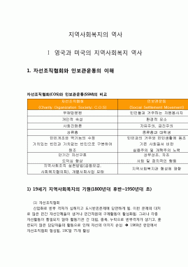 지역사회복지의 역사 [인문과학]-1페이지