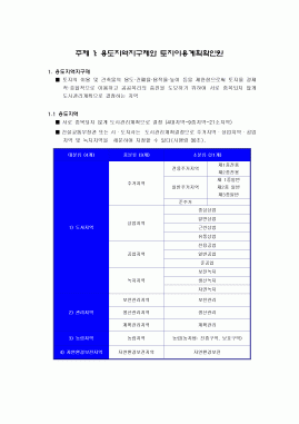 용도지역지구제와 토지이용계획확인원-1페이지