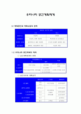 [분석/조사] 우리나라 공간계획체계-1페이지