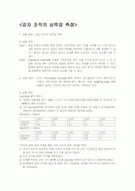 [생물학]감자 조직의 삼투압 측정-1페이지