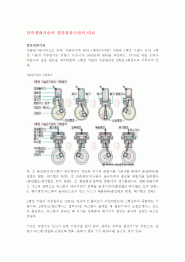 압축점화기관과 불꽃점화기관의 비교-1페이지