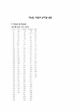 어는점 내림과 분자량 측정-1페이지