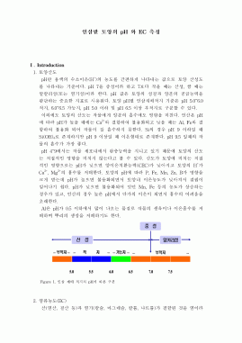 인삼밭 토양의 pH 와 EC 측정-1페이지