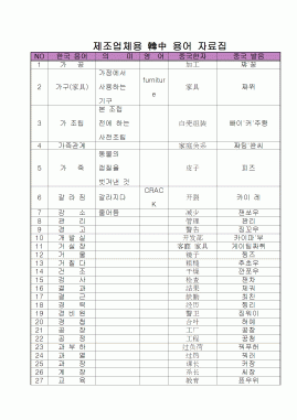 제조업체용 한중 용어사전-1페이지