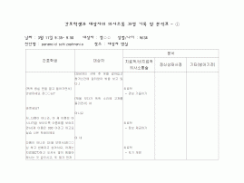 간호학생과 대상자의 의사소통 과정 기록 및 분석표 - ①-1페이지