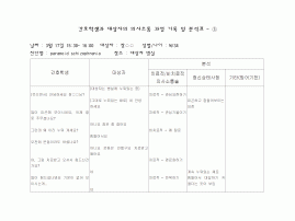 간호학생과 대상자의 의사소통 과정 기록 및 분석표 - ③ & 정신상태 평가, 투여 약물-1페이지