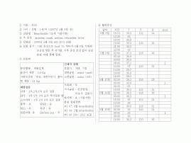 아동 케이스 - Bronchiolitis (모세 기관지염)-1페이지