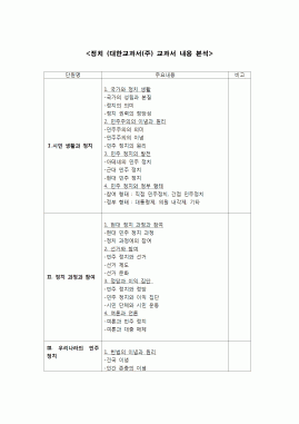 정치 교과서 내용 분석-1페이지