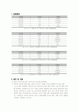 14._JFET_및_MOSFET_바이어스회로_실험(결과)-1페이지