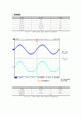 16._소신호_공통_드레인_및_공통_게이트_FET증폭기_실험(결과)-1페이지