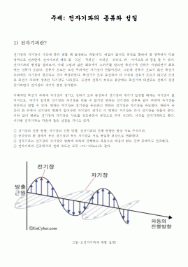 전자기파 정리 종류 성질와 파동-1페이지