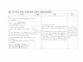 [간호]Dx - CVA (Lt. Rt. total MCA infarction due to SAH)  중환자실실습-1페이지