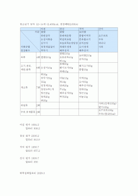 단체급식 하루 3식 식단-1페이지