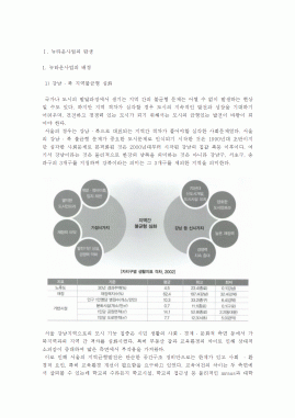 뉴타운개발의 정의, 배경, 유형-1페이지