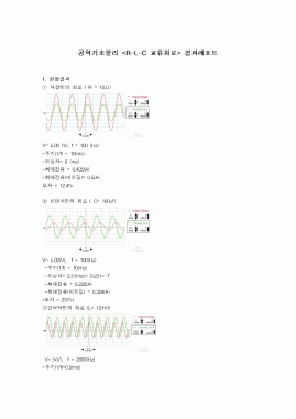 [공학기초물리] (결과) R-L-C 교류회로-1페이지