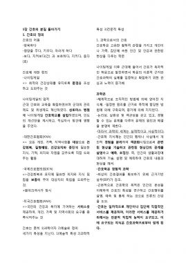 간호학개론 시험정리-1페이지