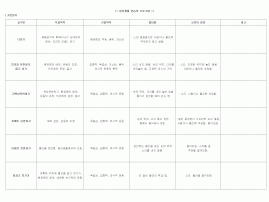 몬테소리 교육 프로그램(일상)-1페이지