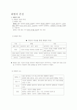 화법교과서 이론정리-1페이지