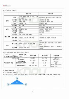 2012년 1학기 사회복지개론 기말시험 핵심체크-1페이지