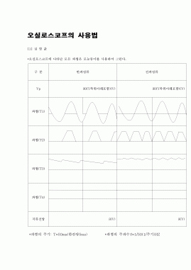 오실로스코프의 사용법입니다.(실험) -1페이지