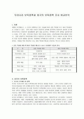 [사이버대학] 우리나라 보욱정책과 외국의 보육정책 조사 비교분석-1페이지