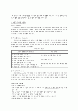 [교육 사회학] 교육 사회학 이론을 기능주의 갈등주의 해석학적 이론으로 나누어 사회관 교육관 사회적 선발관 연구내용 및 방법의 차이점을 조사하시오-1페이지