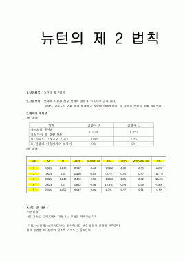 뉴턴의 제2법칙-1페이지