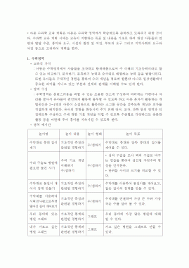 영유아를 위한 수과학 활동 모음-1페이지