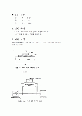 MOS Capacitor(커패시터)의 제작 방법과 특성와 C-V등을 측정 - MOS Capacitor의 제작 방법과 특성을 알아본다, C-V 등을 측정하여 원리를 이해한다.-1페이지