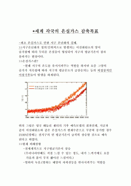 [에너지와환경] 세계 각국의 온실가스 감축목표-1페이지