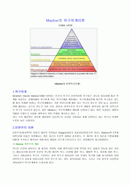 발달이론-메슬로[Maslow]의 욕구위계 이론-1페이지