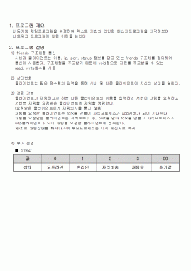 데이터통신 소켓프로그래밍  네트워크 텍스트 메신저-1페이지