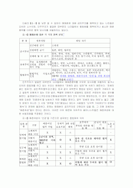 여성학의 이해- 매매춘의 합법화-1페이지