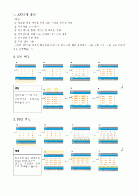 FFS 디스플레이-1페이지