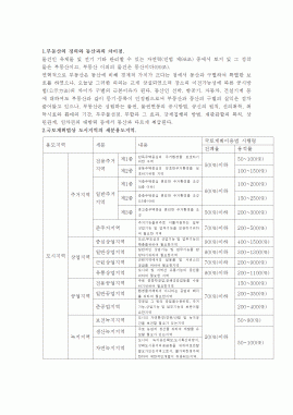 부동산개발론 중간과제-1페이지