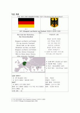 독일의 통일과정 및 문제점-1페이지