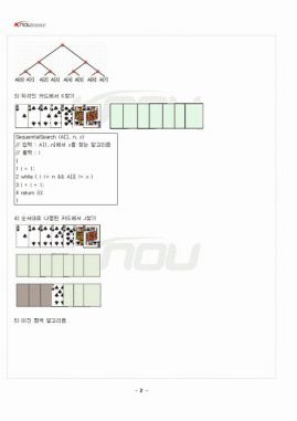 2012년 1학기 알고리즘 출석대체시험 핵심체크-1페이지