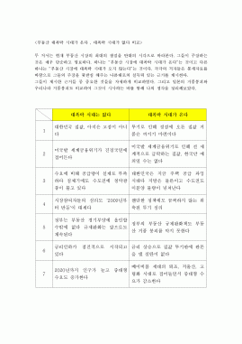 [부동산 이해] 대폭락시대가 온다 vs 없다-1페이지