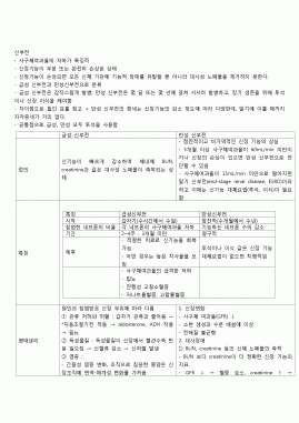 신부전-1페이지